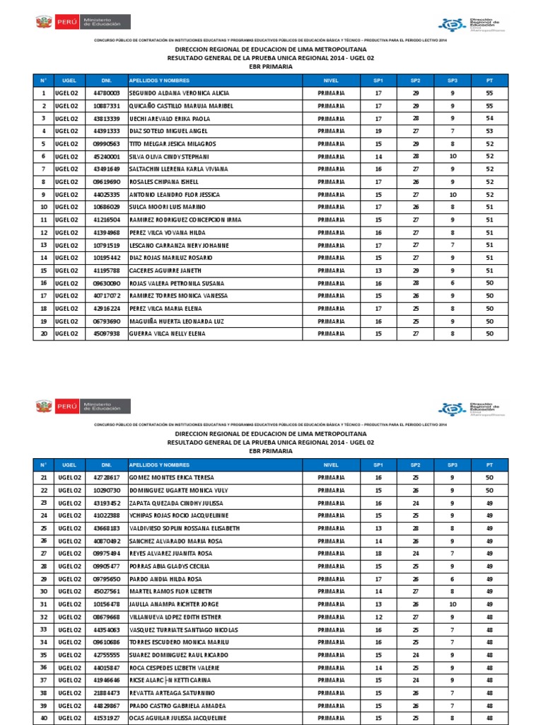 Ugel 02 - Ebr Nivel Primaria | PDF
