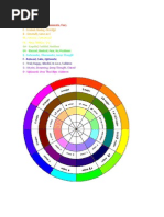 Emotions of Musical Keys Explained | PDF | Emotions | Love