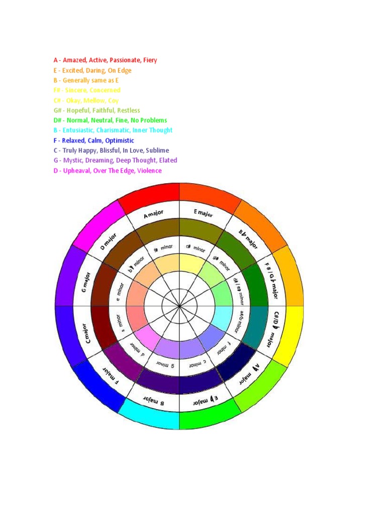 Chord and Scale Colors | PDF | Art | Poetry