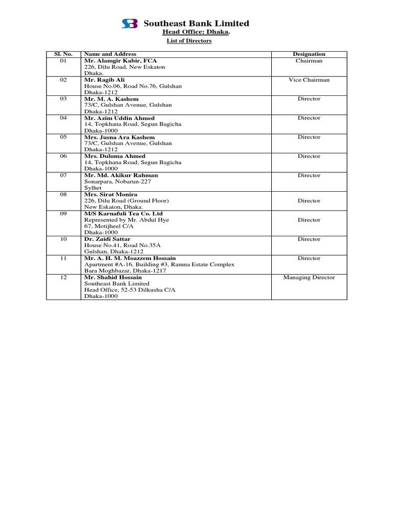 List of Directors | PDF