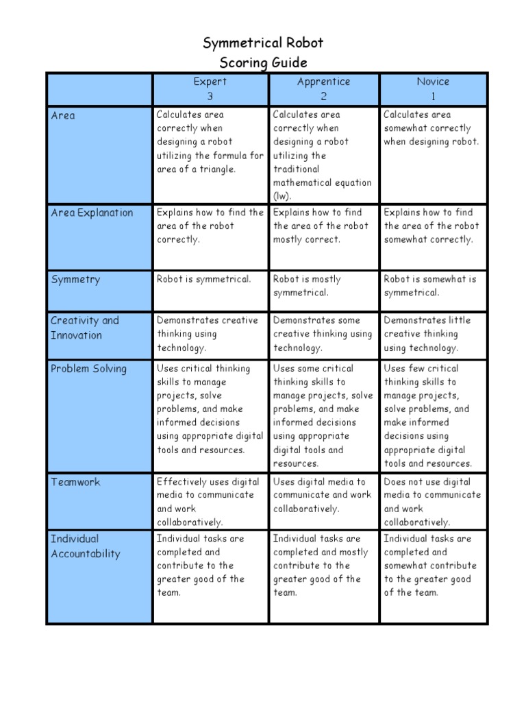 Area Robot Rubric | Robot | Robotics