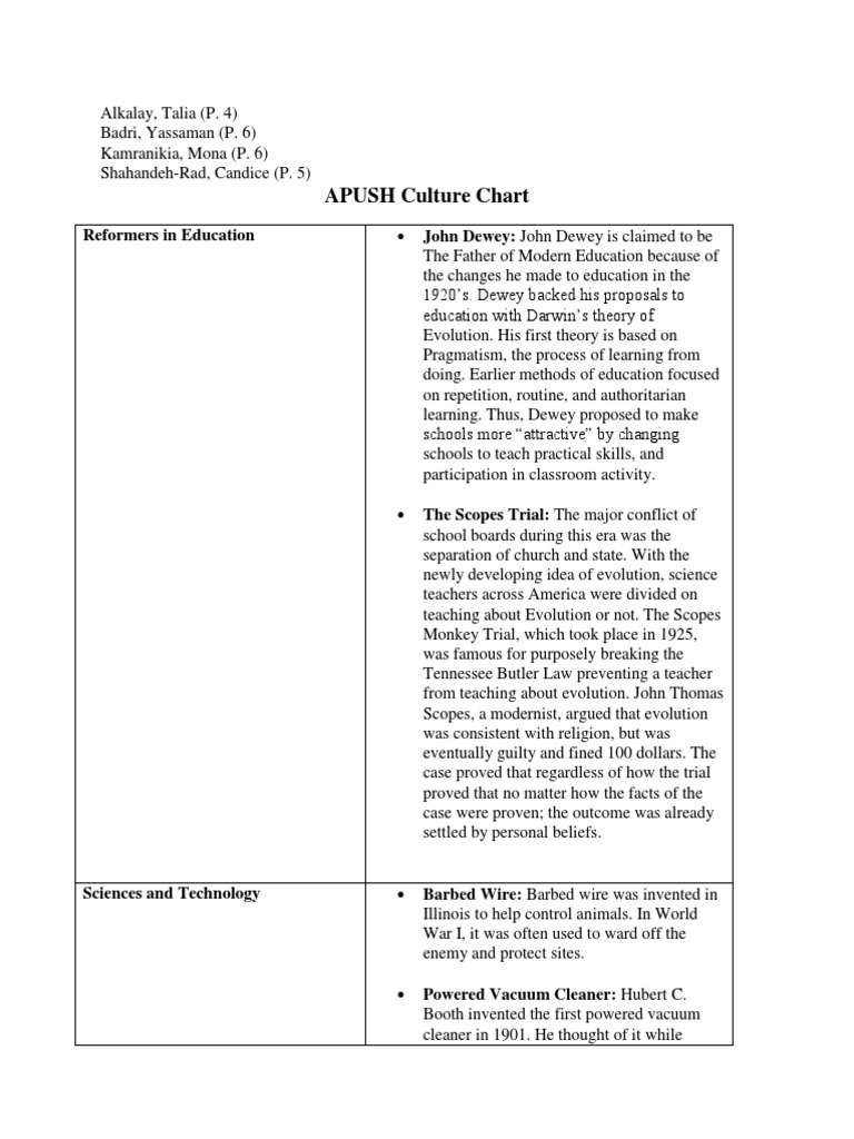 APUSH Culture Chart: Reformers in Education | PDF | Jazz | John Dewey