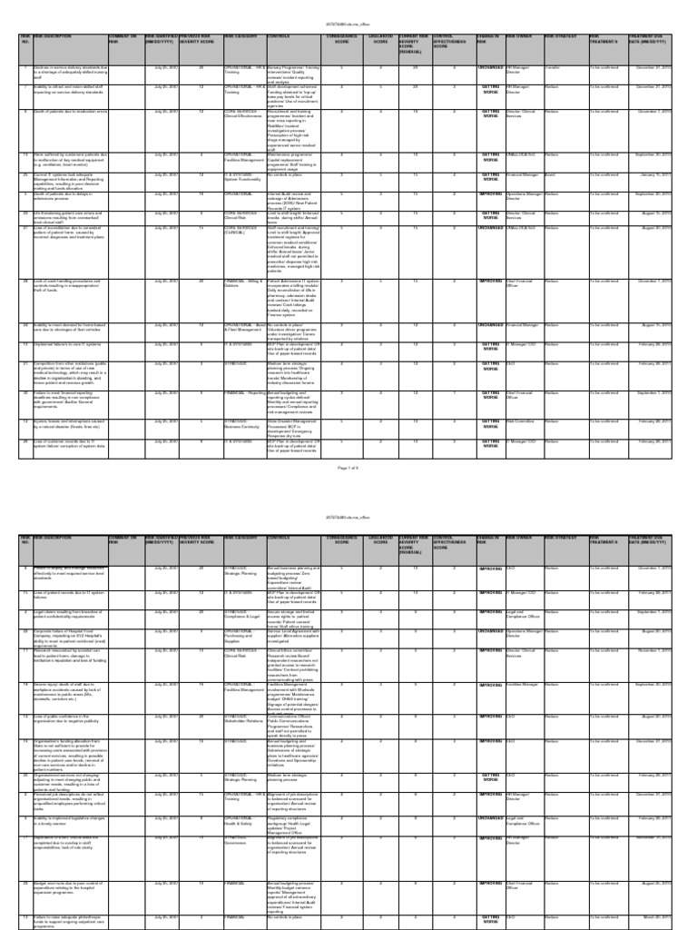 Appendix M Risk Management Register Template | PDF | Risk Management | Risk