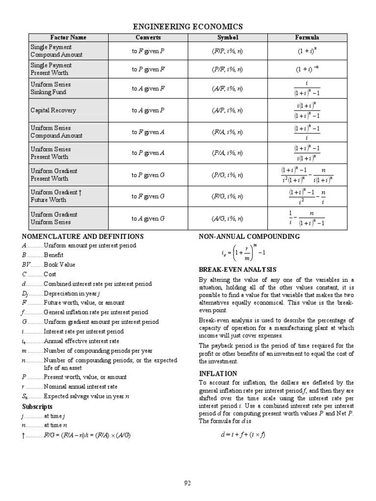 Fe Formulas | PDF | Interest | Depreciation