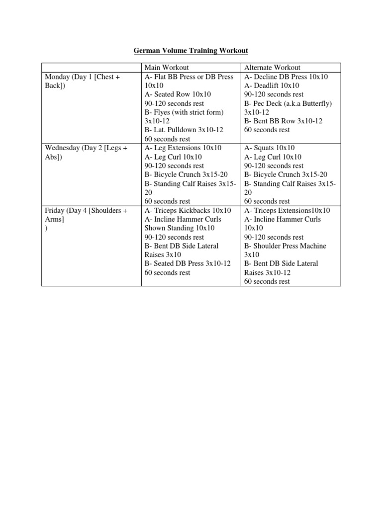 German Volume Training Workout | PDF