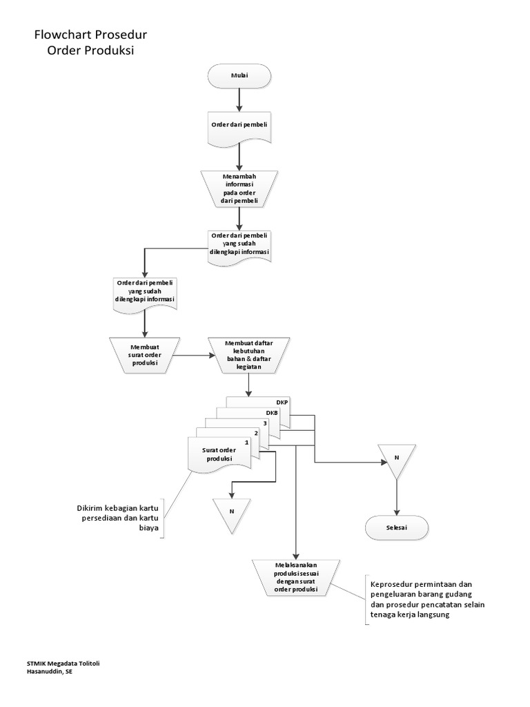 Flowchart Prosedur Order Produksi (Lengkap) | PDF