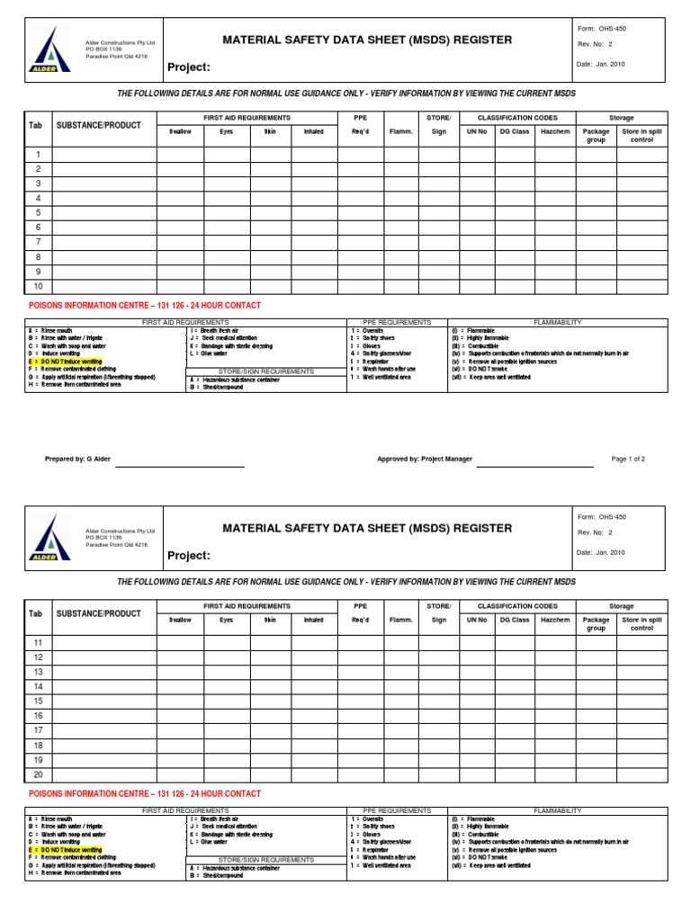 Ms Ds Register | PDF | Flammability | Personal Protective Equipment