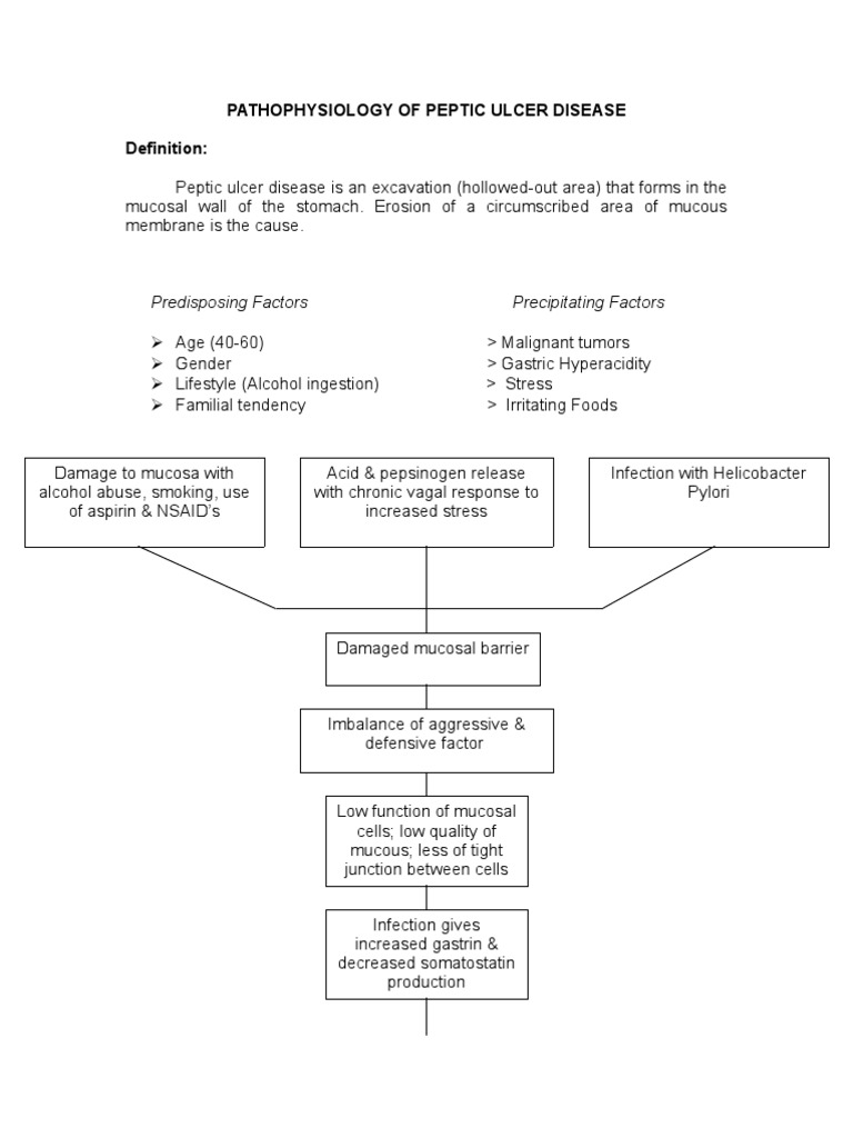 Pathophysiolohy of Peptic Ulcer | PDF