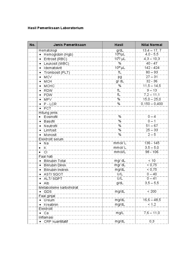 Nilai Normal Pemeriksaan Laboratorium | PDF