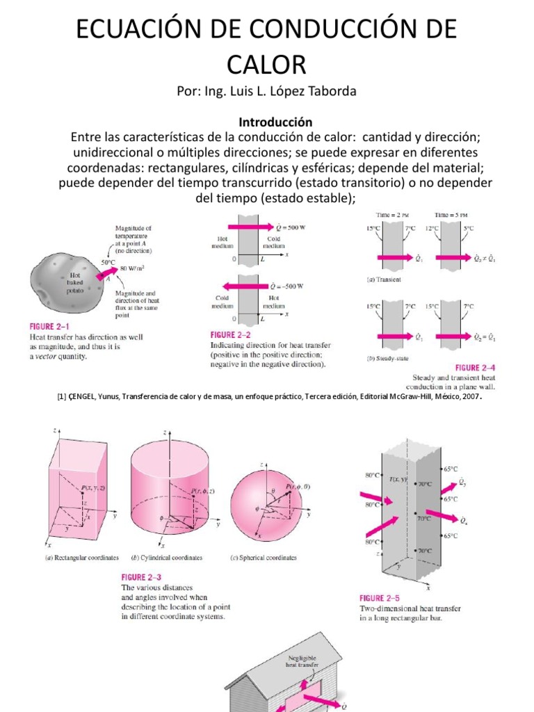 2 Ecuacion de Conduccion | Conduccion termica | Calor