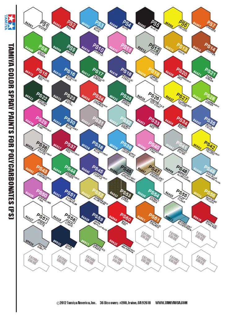 PS Chart | PDF
