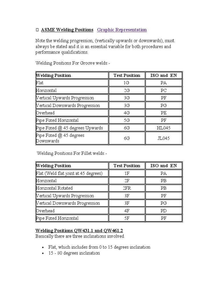 ASME Welding Positions Overview | PDF | Technology & Engineering