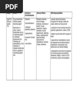 Drug Study Metoclopramide | PDF | Clinical Medicine | Drugs