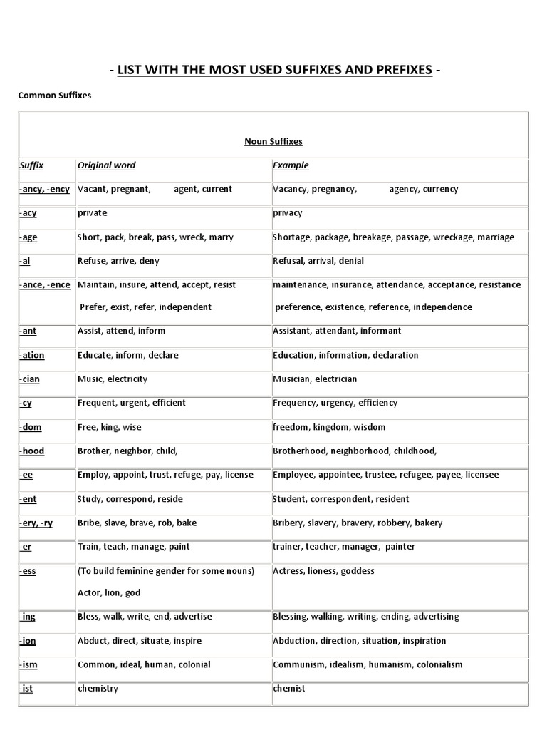Common Suffixes and Prefixes List | PDF | Linguistic Morphology | Grammar