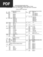 Material Conversion Table: 1. Gray Iron Castings (KS D 4301) | PDF | Steel | Chemical Elements