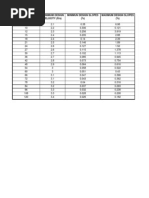 Neb CHW - Pipe Sizing Chart | PDF
