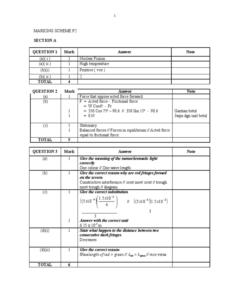 SPM 2009 Physics Paper 2 Marking Scheme | PDF