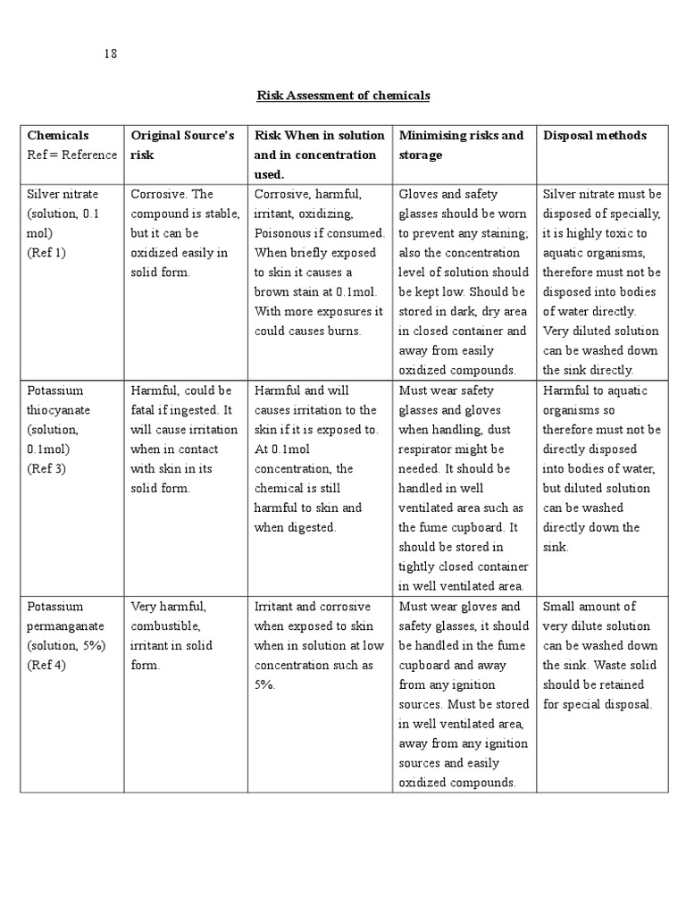 Silver Nitrate Risk Assessment Guide | PDF | Concentration | Solubility