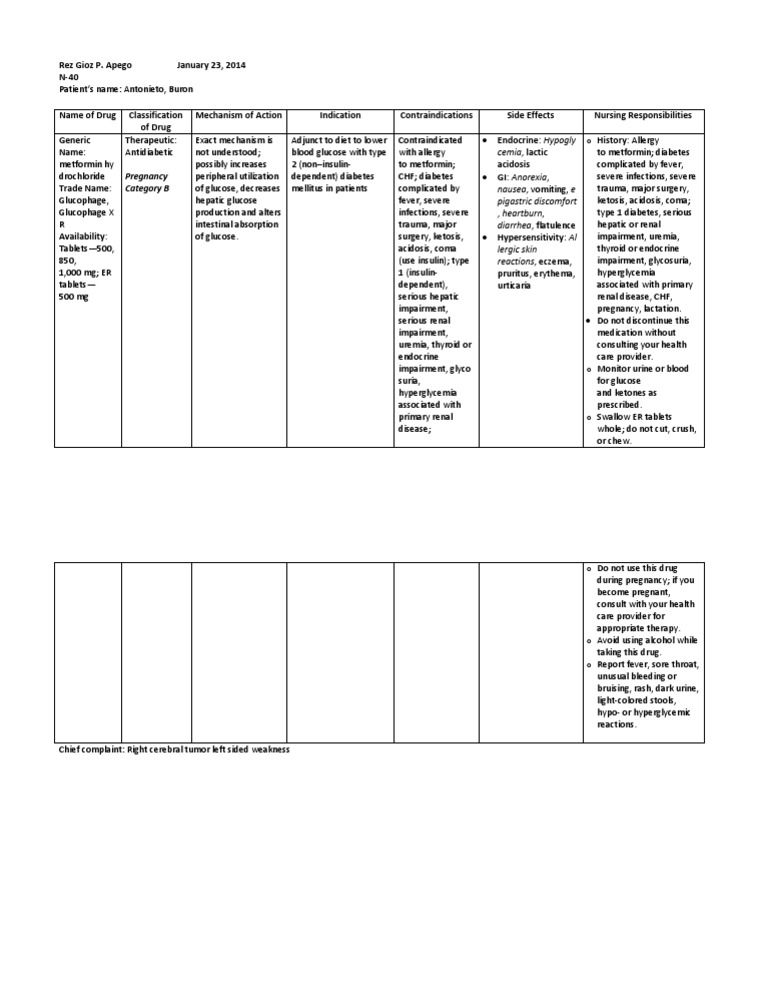 Drug Study Metformin