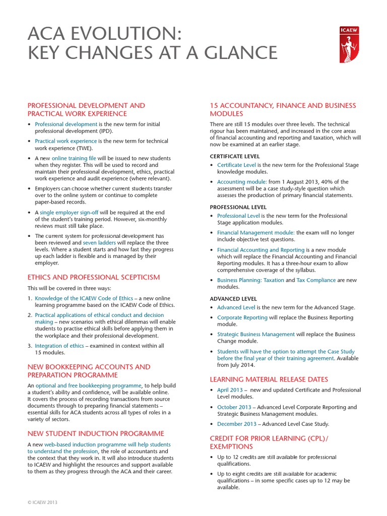 Key Changes at A Glance To The ACA Programme | PDF | Gce Advanced Level ...