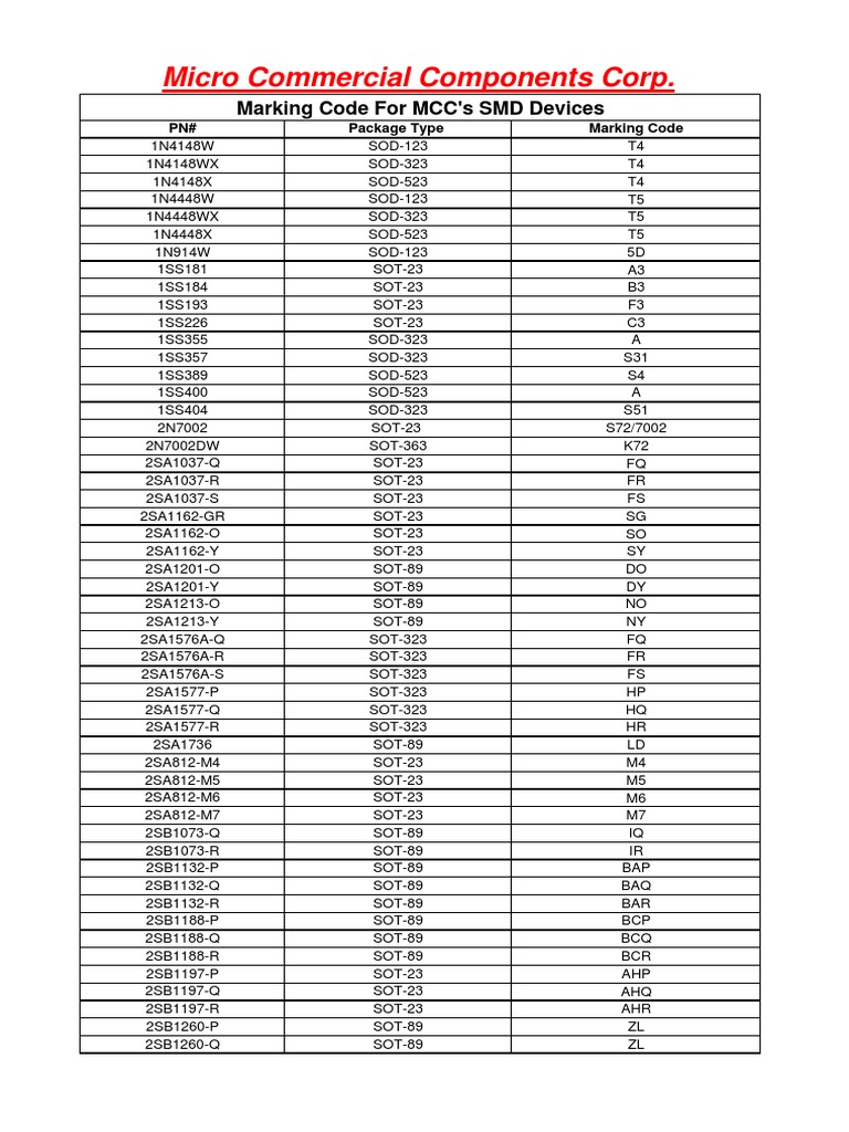 SMD Marking Code | PDF | Semiconductor Devices | Electronic Engineering