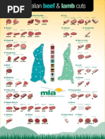 Beef Made Easy Cut Chart | PDF