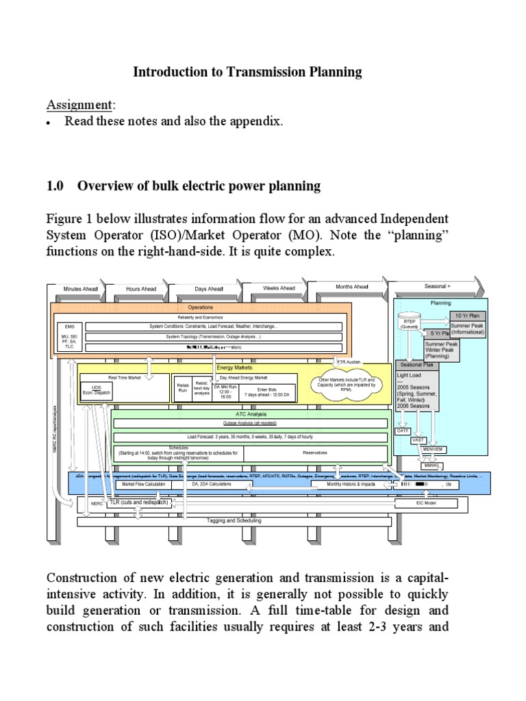 power system Planning | Energy And Resource | Business