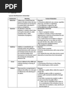 Elements of Parricide | PDF | Murder | Misconduct