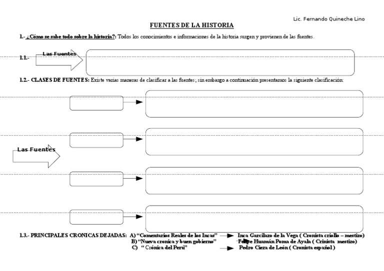 Organizador Visual de Las Fuentes de La Historia | PDF