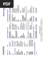 Airline Tickets Abbreviation | PDF | Business Class | Airlines