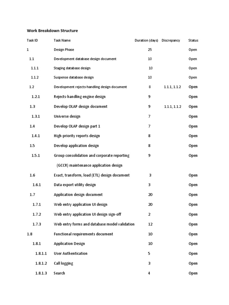 Sample Project Plan | PDF | Microsoft Access | Programmer