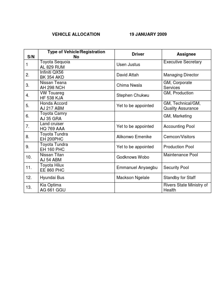 Vehicle Allocation | PDF