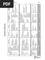 NEA Language Investigation Sample Extract | PDF