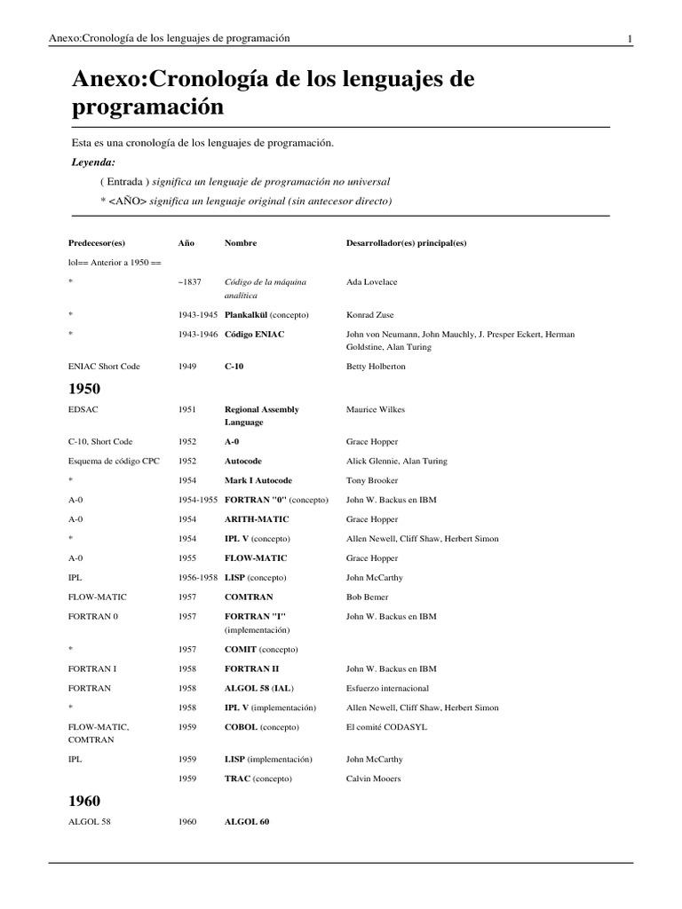 Anexo-Cronología de Los Lenguajes de Programación PDF | PDF | Script ...
