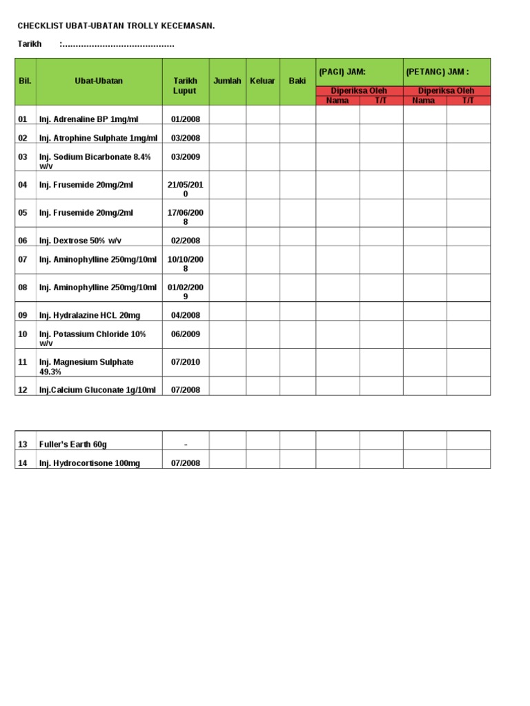Senarai Ubat Frusemide Kecemasan | PDF | Sains & Matematika