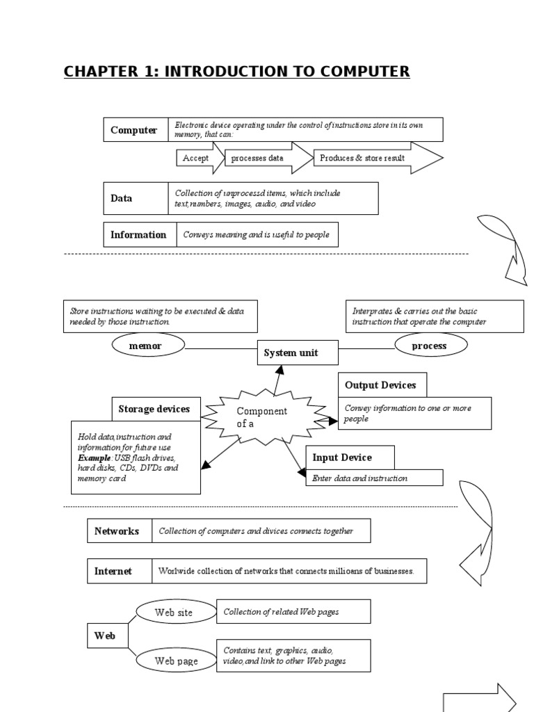 Chapter 1 Introduction To Computer | PDF | Mobile Device | Operating System