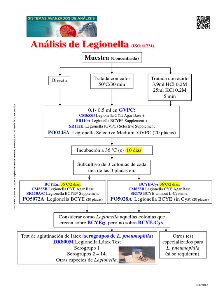 Analisis de Legionella ISO 11731 | PDF