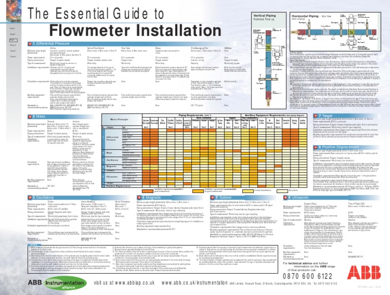 Flowmeter Installation Guidelines | PDF | Pipe (Fluid Conveyance ...