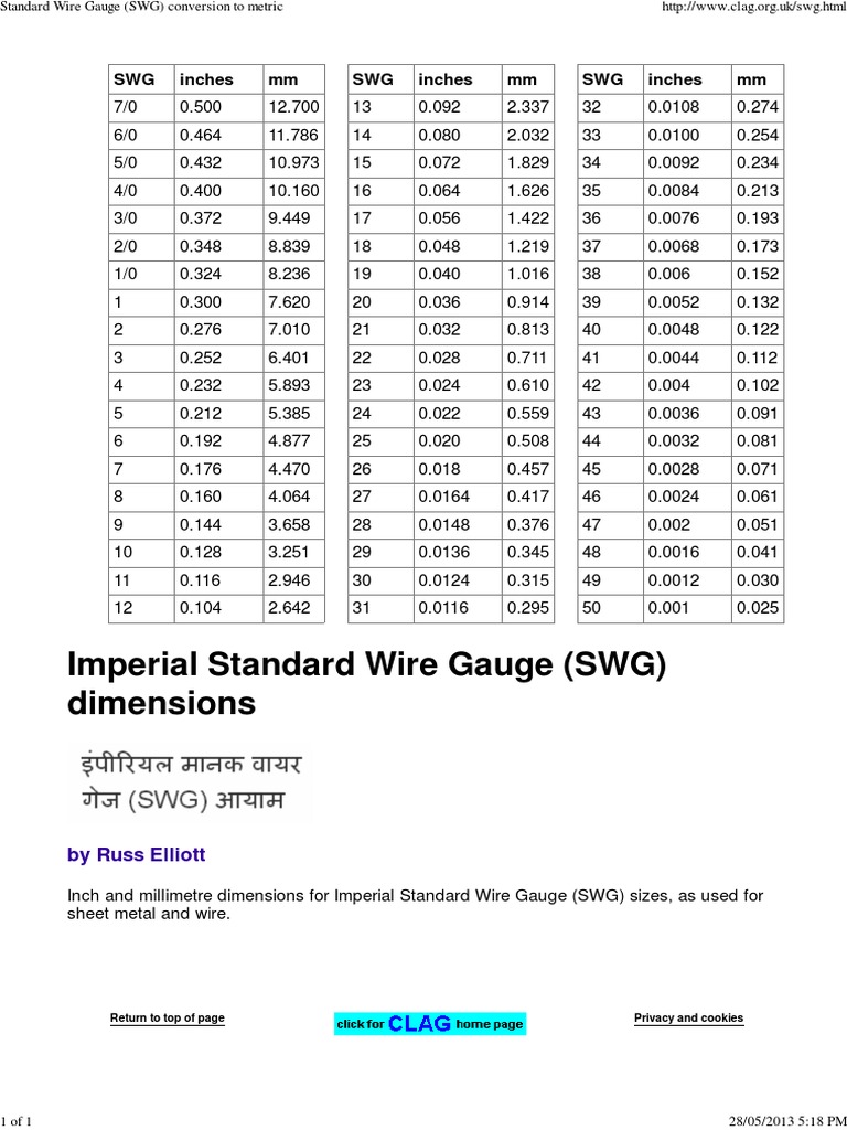 Standard Wire Gauge (SWG) Conversion To Metric | PDF | Technology ...