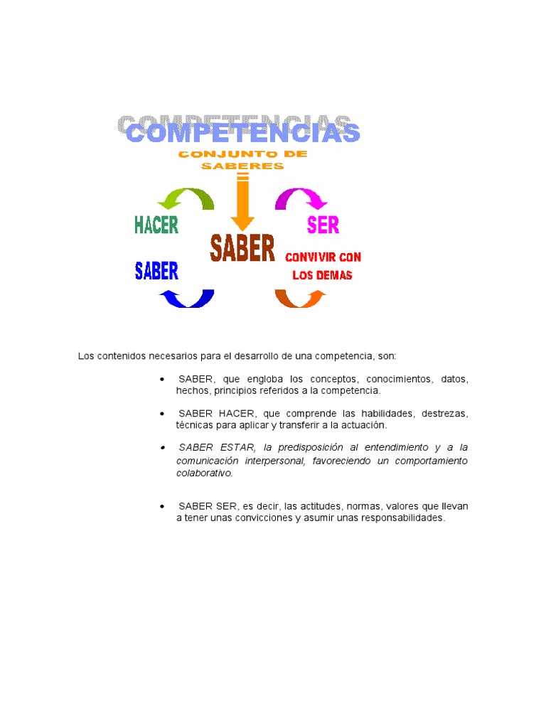 Asignaturas Curriculares Básicas y Temas Del Siglo Xxi | PDF | Toma de ...