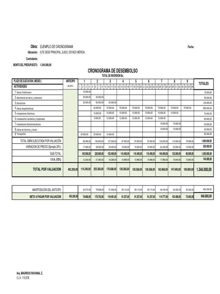 Ejemplo de Cronograma de Desembolso 2 | PDF