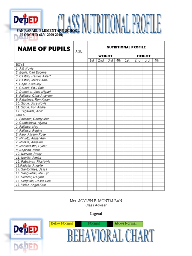 Nutritional Profile | PDF | Art