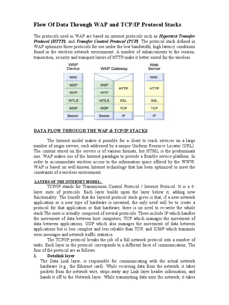 Data Flow Through The Wap | Download Free PDF | Internet Protocol Suite ...