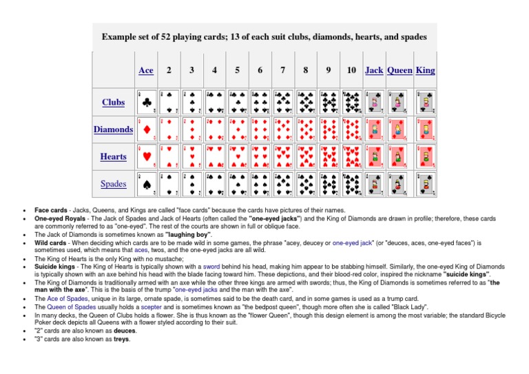 Example Set of 52 Playing Cards | PDF | Classics