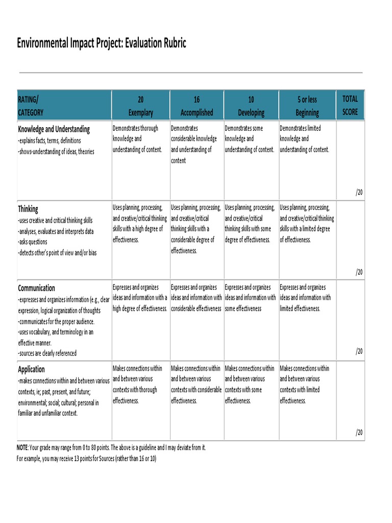 Rubric - Environmental Impact Project | PDF