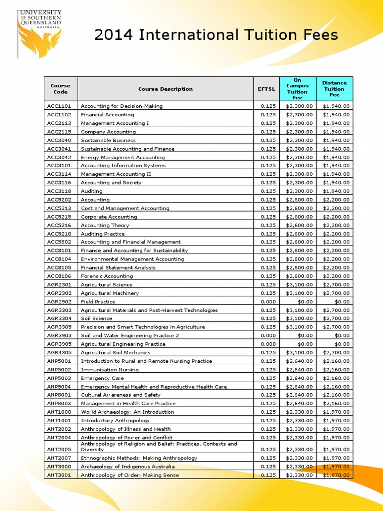 2014 InternationalTuition Fees | PDF | Accounting | Electronics