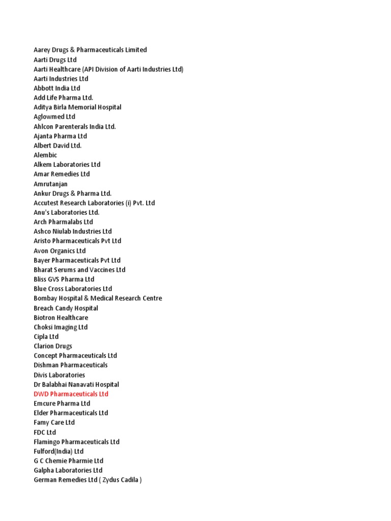 DWD Pharmaceuticals LTD | PDF | Pharmaceutical Industry | Pharmacology