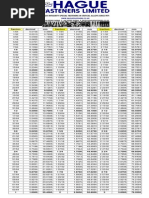 Thread Rolling Diameter Specifications | PDF | Manufactured Goods ...