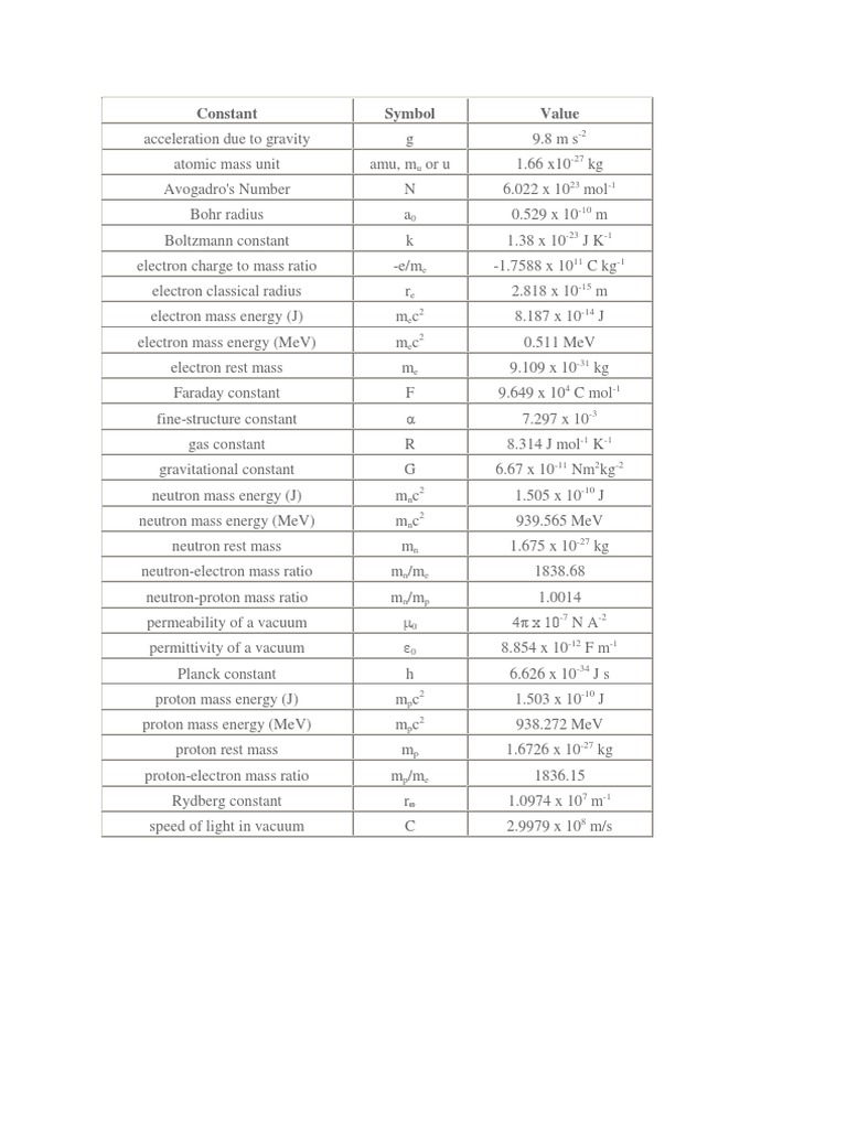 Constant Symbol Value | Download Free PDF | Mass | Electron