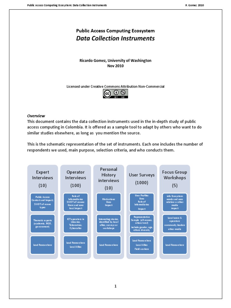 Data Collection Instruments For Info Ecology Study :D | PDF | Survey ...